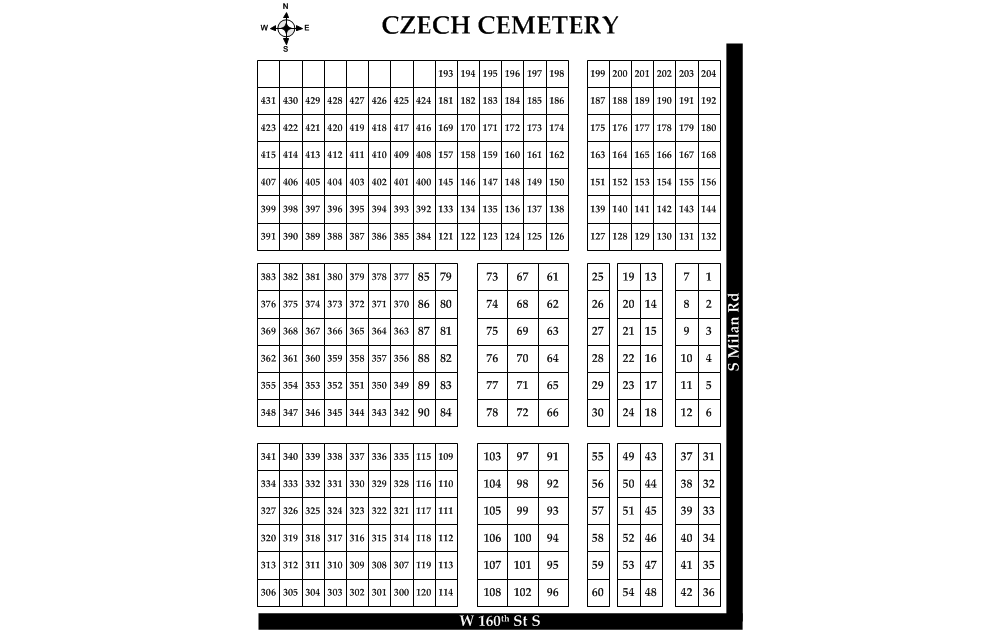 Burial Record Details