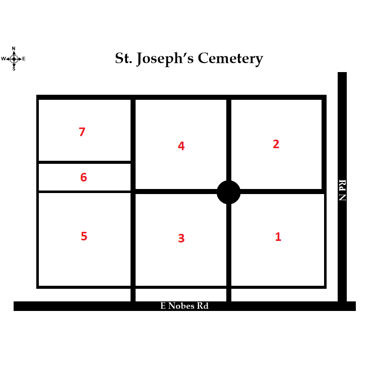Burial Record Details