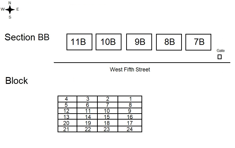 Burial Record Details