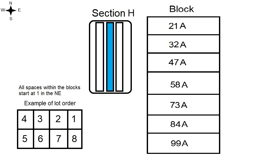 Burial Record Details